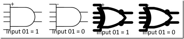A Visio Logic Gate with Logic - bVisual