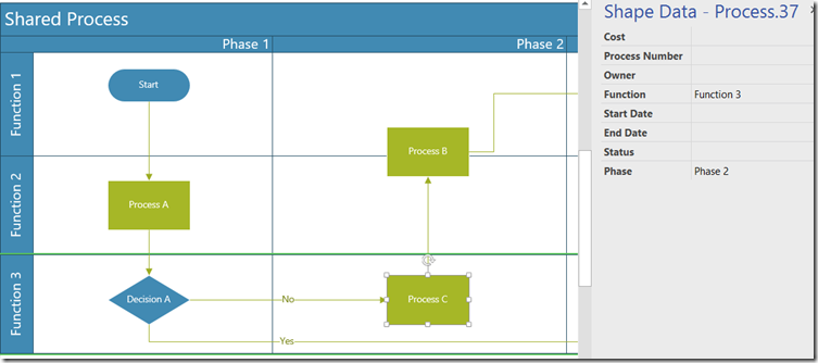 Using the Cross-Functional Flowchart Phases in Visio - bVisual