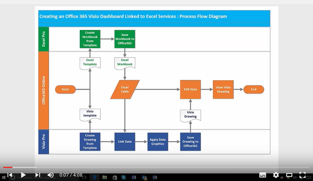 Visio Flow Diagram