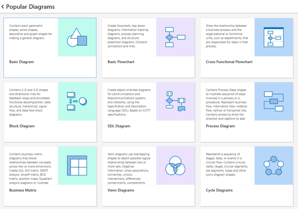 Create & edit Visio diagrams in browser - bVisual
