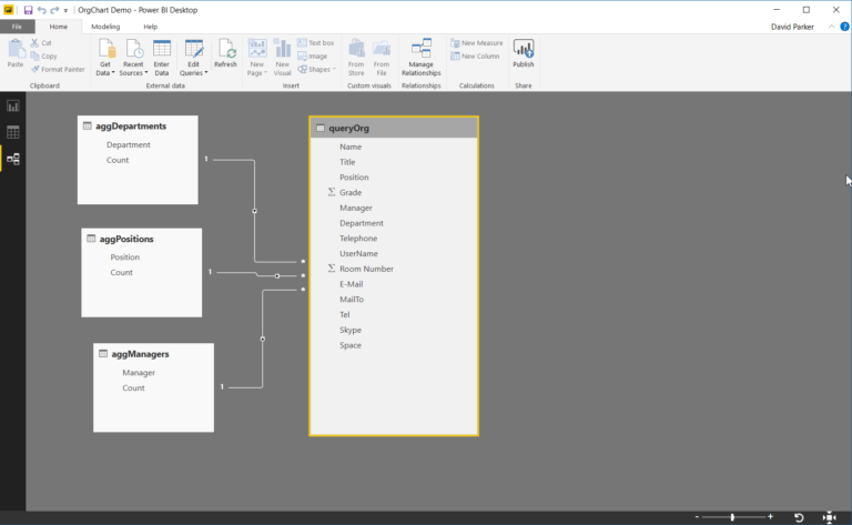 Visio in PowerBI for viewing personnel hierarchies and locations - bVisual