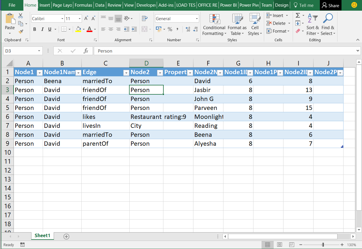 Using Visio and PowerBI with GraphDatabase in SQLServer - Part 2 - bVisual