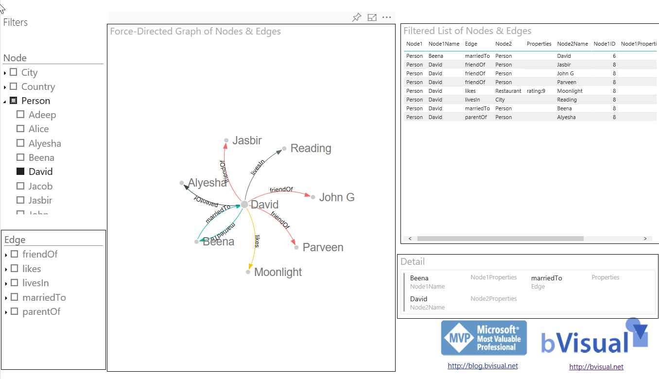 Using Visio And Powerbi With Graphdatabase In Sqlserver Part 2 Bvisual