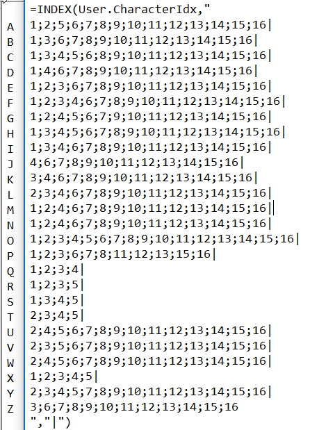 A Blackstar alphabet in Visio - bVisual