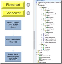 Toggling Layers On and Off - bVisual