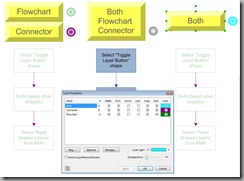 Toggling Layers On and Off - bVisual