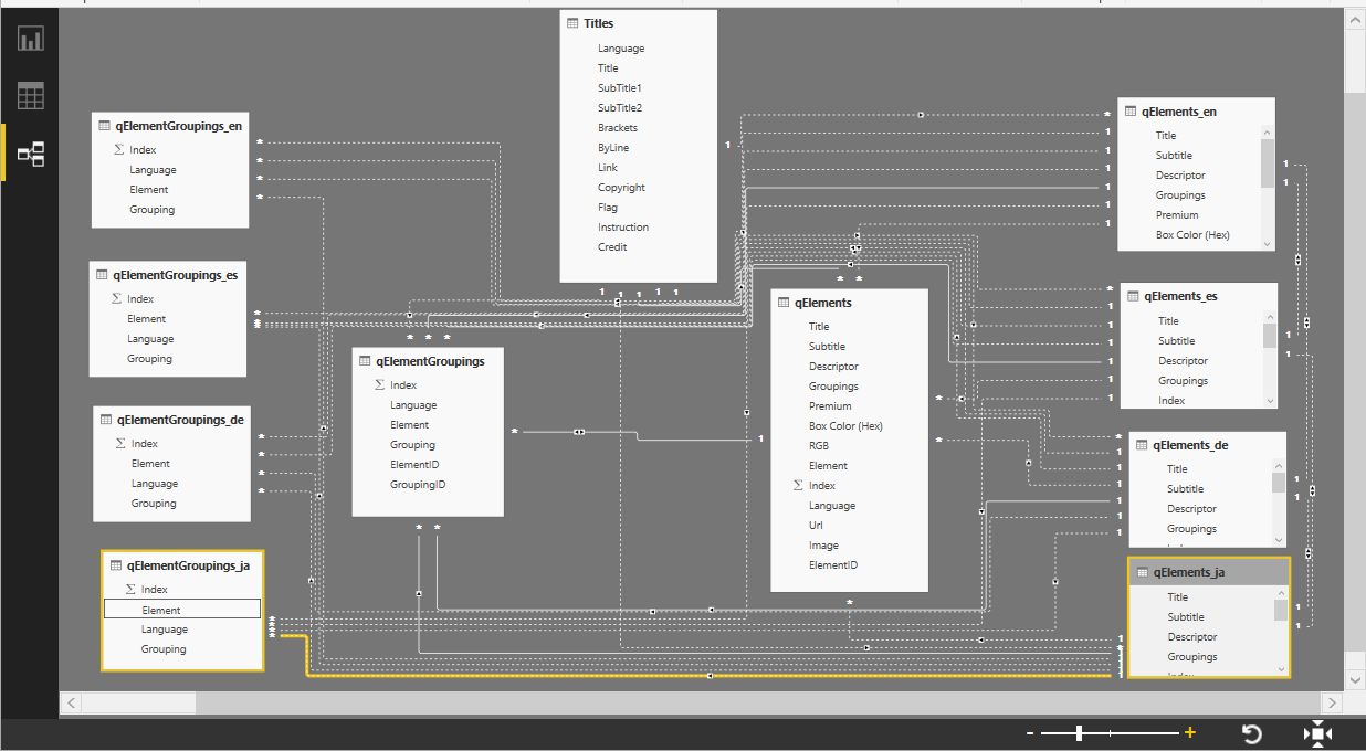 Adding clicks to infographics with Visio visual for PowerBI - bVisual