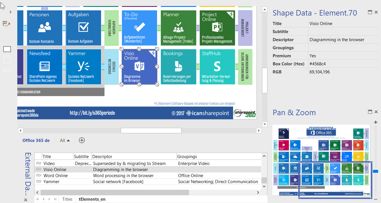 Adding Clicks To Infographics With Visio Visual For Powerbi Bvisual