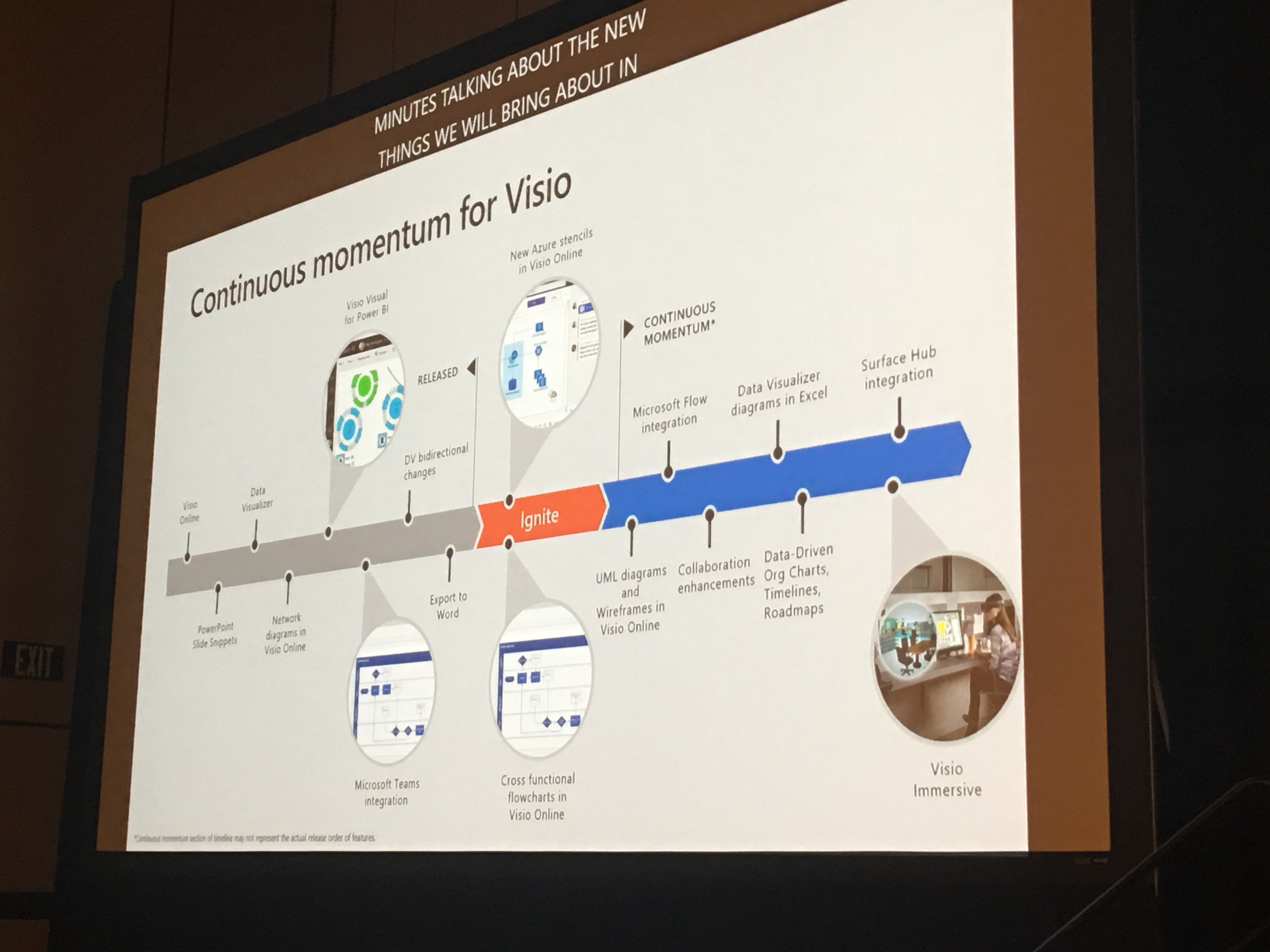 Visio Roadmap @ MSIgnite 2018 - bVisual