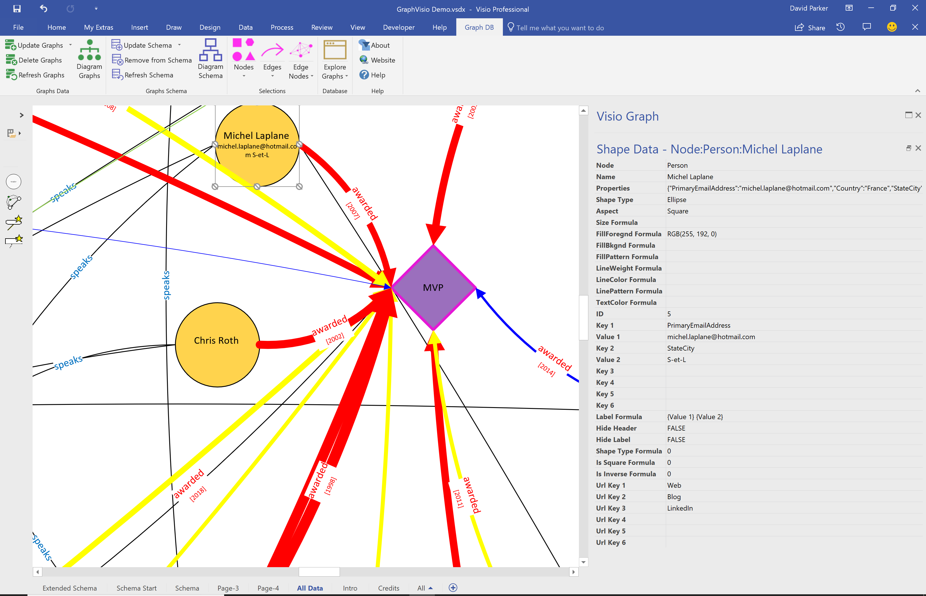 Using Visio With Sql Server Graph Databases April 2018 Update Bvisual