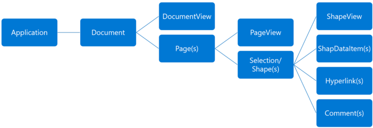 Creating Visio Tabs and Apps for Teams with SharePoint Framework (SPFx ...