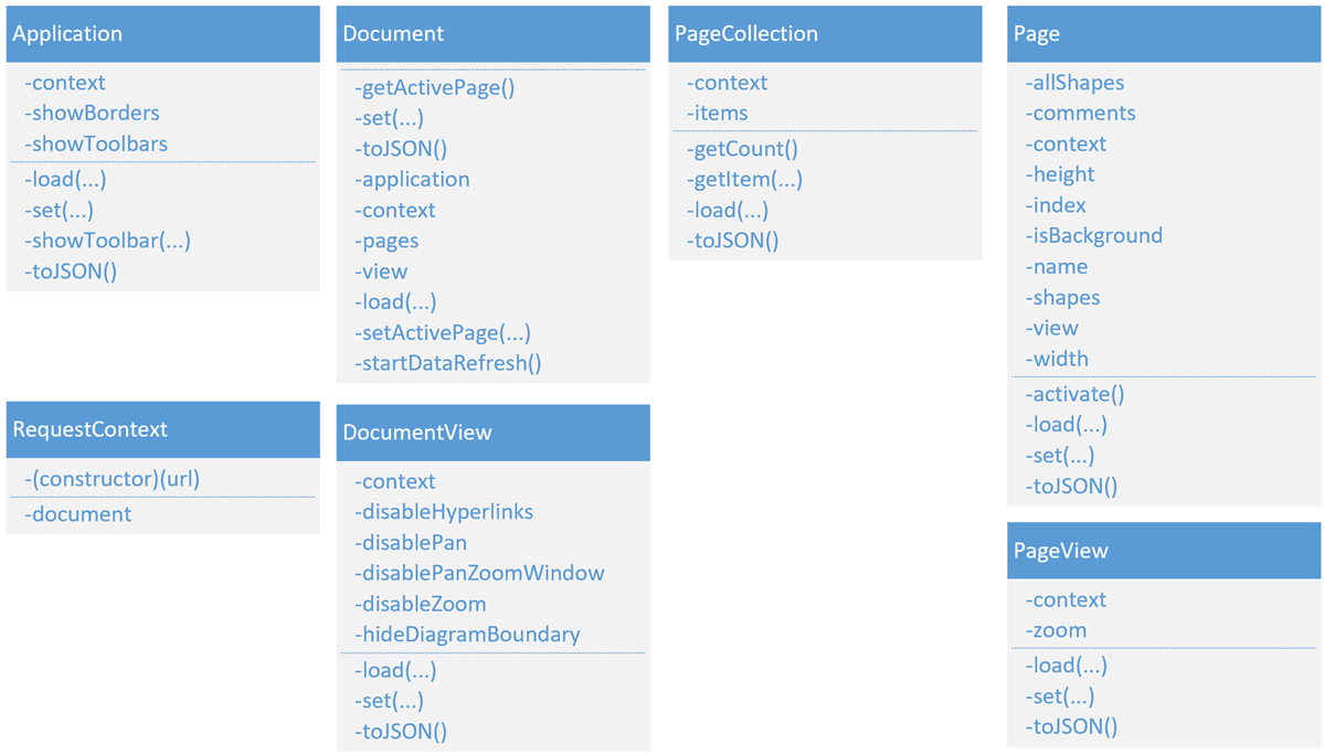 Creating Visio Tabs and Apps for Teams with SharePoint Framework (SPFx) - bVisual