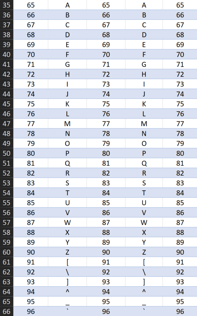 Using CODE() and UNICODE() functions in Visio - bVisual