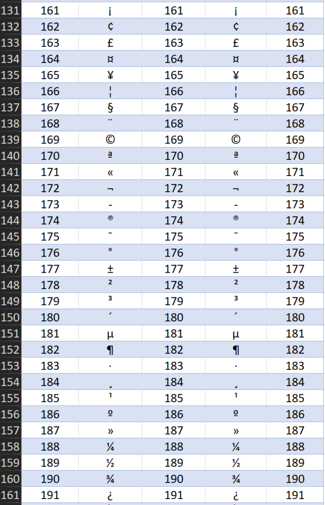 Using CODE() and UNICODE() functions in Visio - bVisual