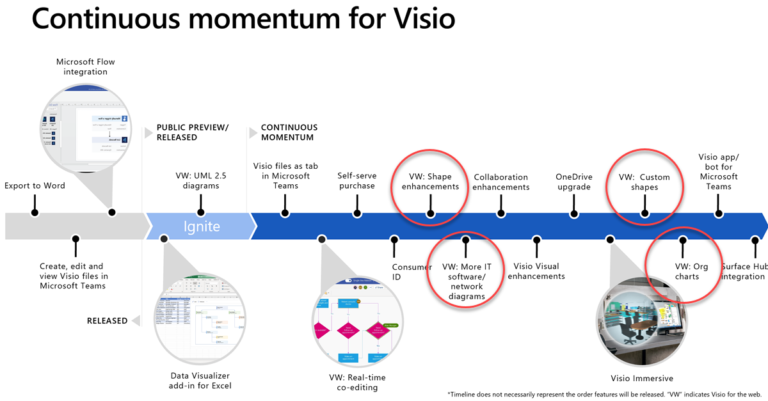 Learn how to create custom Visio web app templates - bVisual