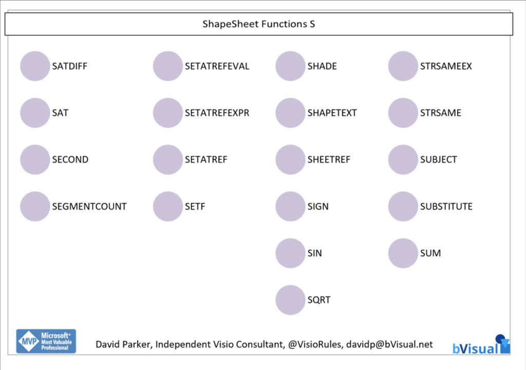 Visio ShapeSheet Functions S - bVisual
