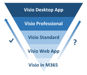 Visio in Microsoft 365? What's that? - bVisual