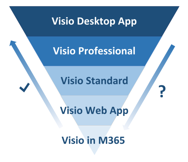 Visio in Microsoft 365? What's that? - bVisual