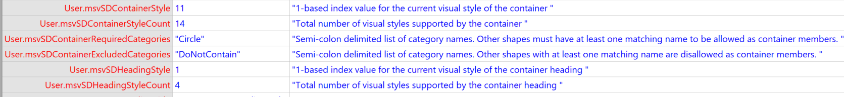 A Visio List Shape is also a Container - bVisual