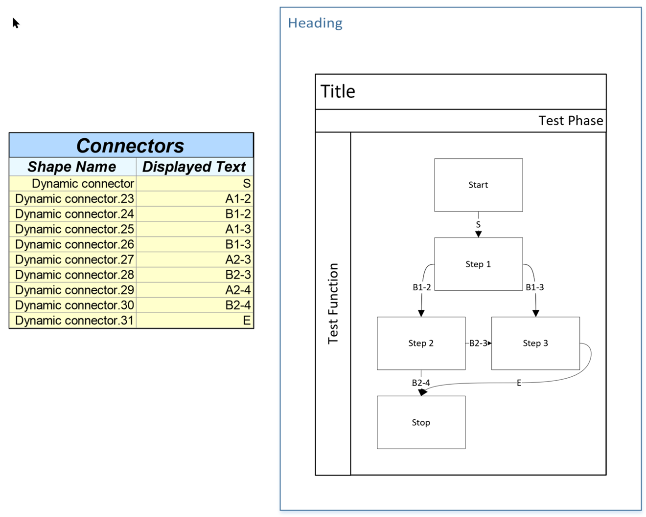 Pushing Data Visualizer in Visio to the limits! - bVisual