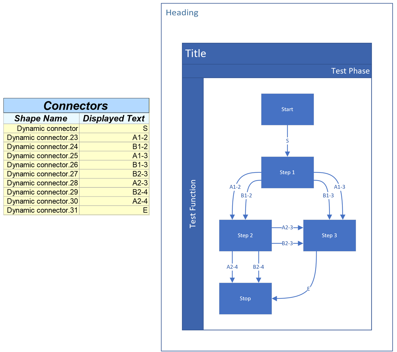 Pushing Data Visualizer in Visio to the limits! - bVisual