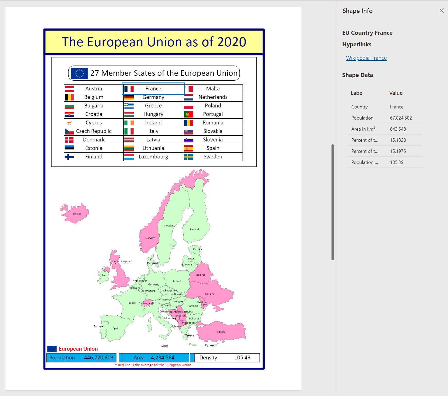 Interactive Demographics of the European Union in Visio - bVisual