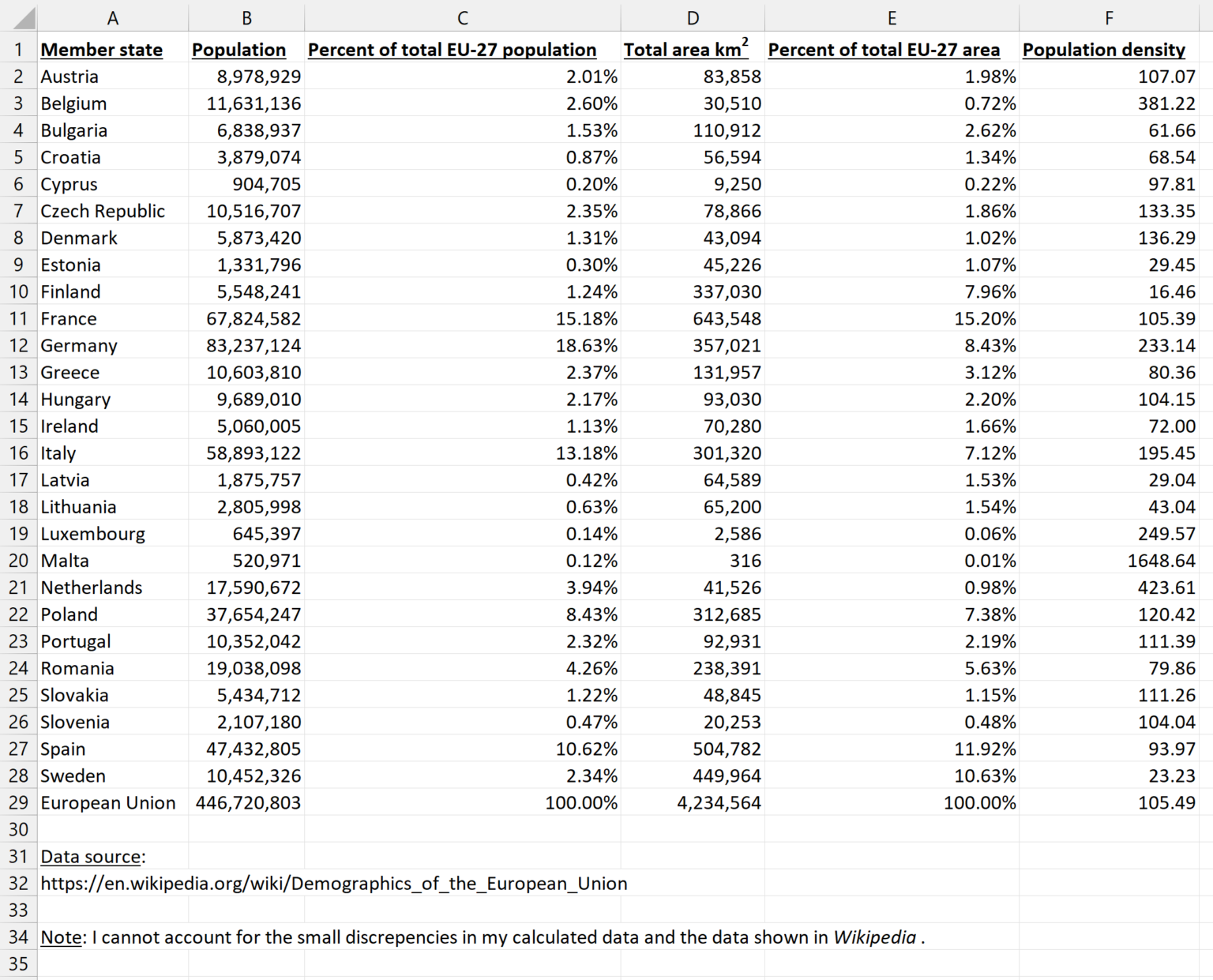 bVisual Blog by David Parker - bVisual