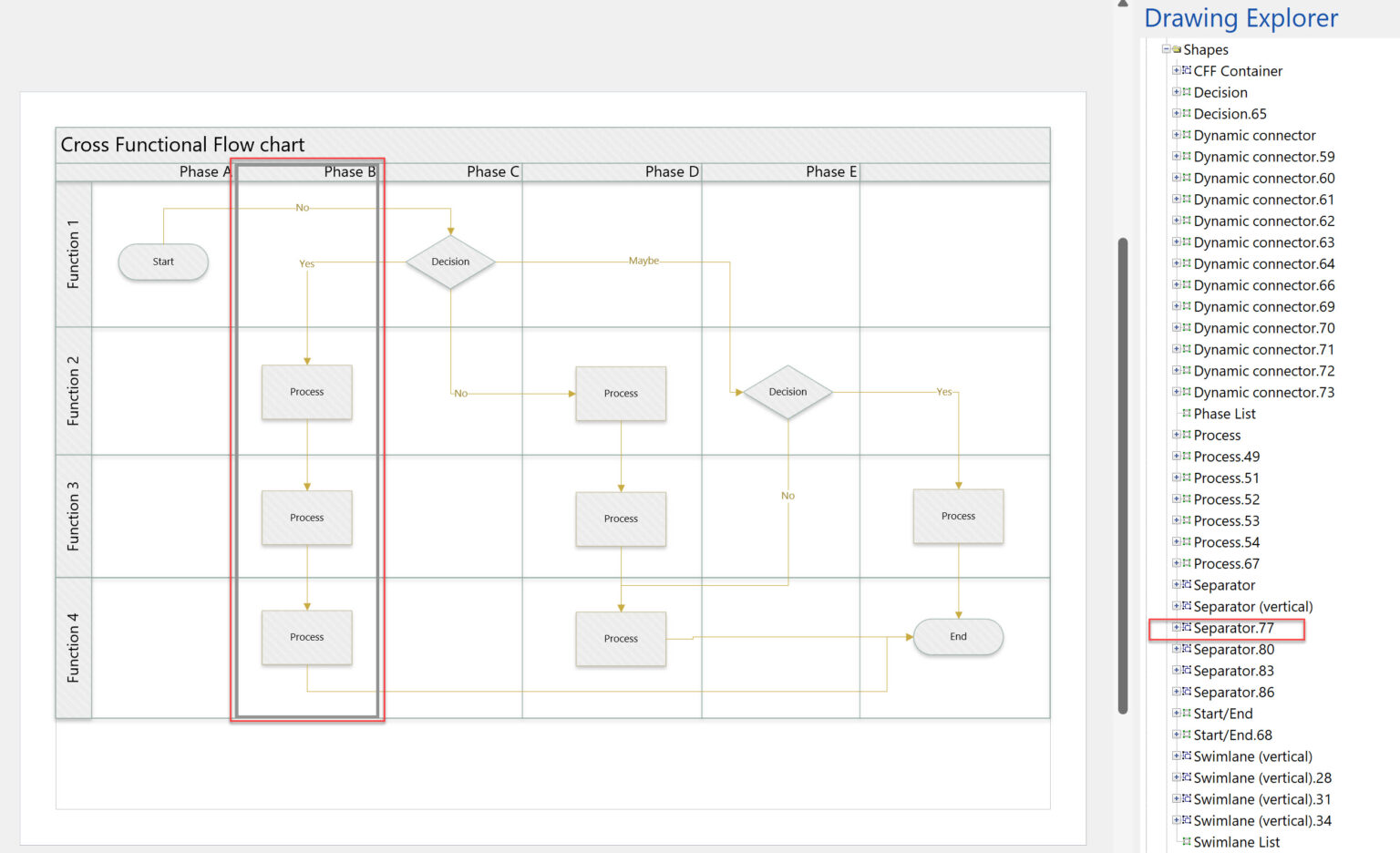 Moving Phases/Separators in Visio Cross-Functional Flowcharts? - bVisual