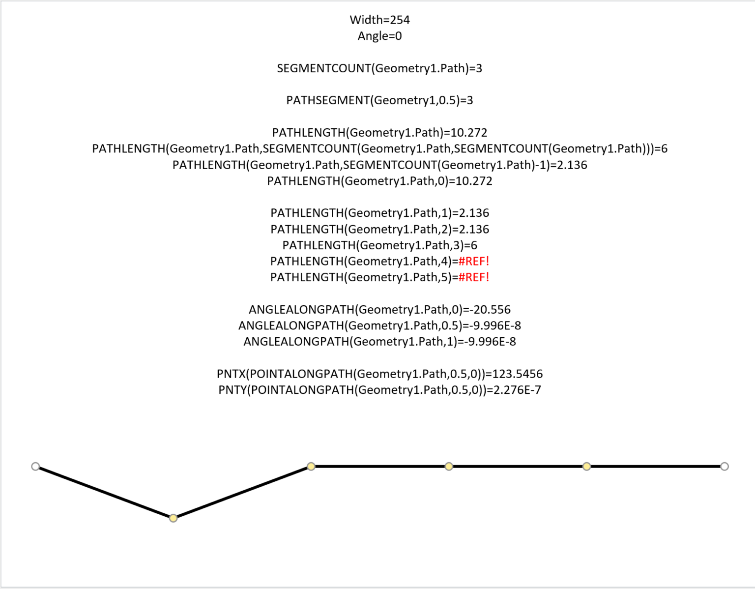 Understanding Segments of Visio Geometry - bVisual