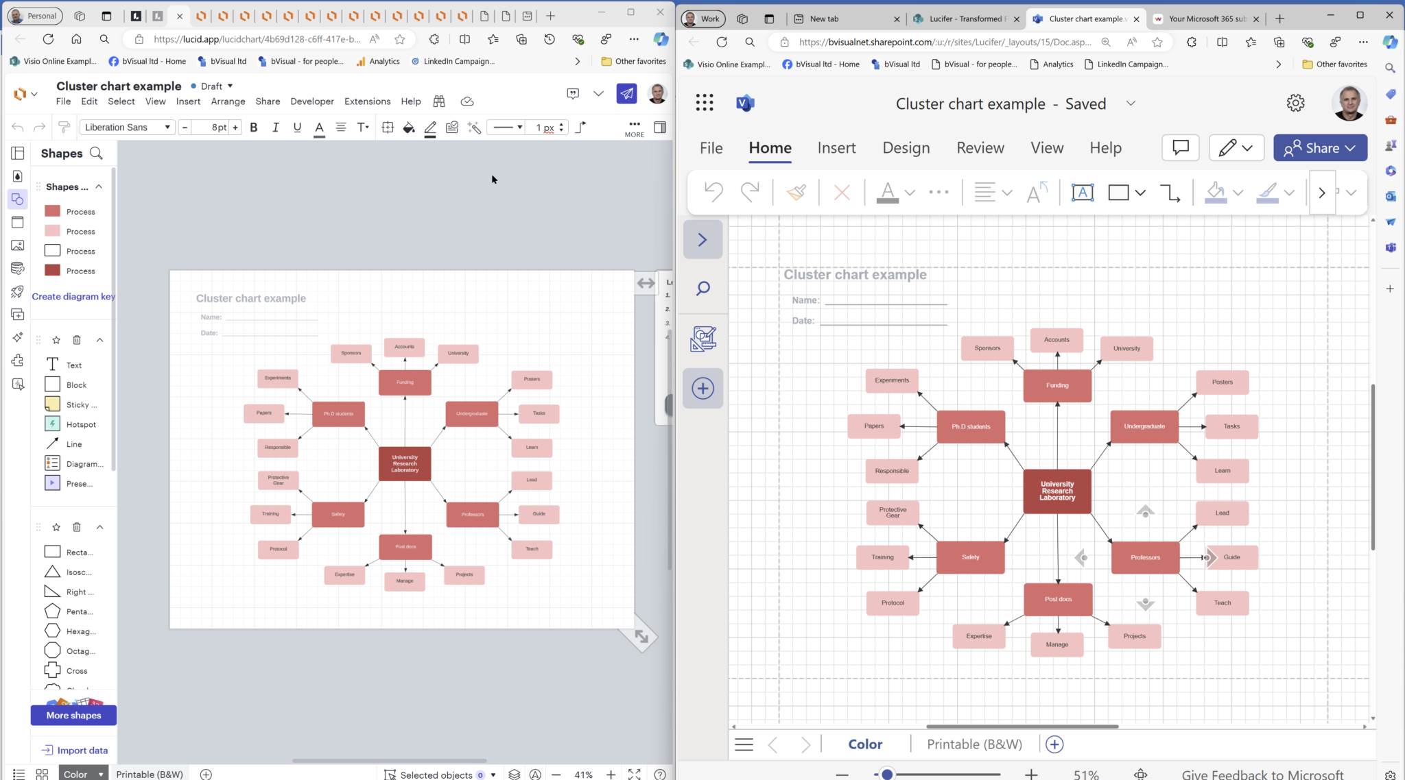 How to migrate from Lucidchart to Visio - bVisual