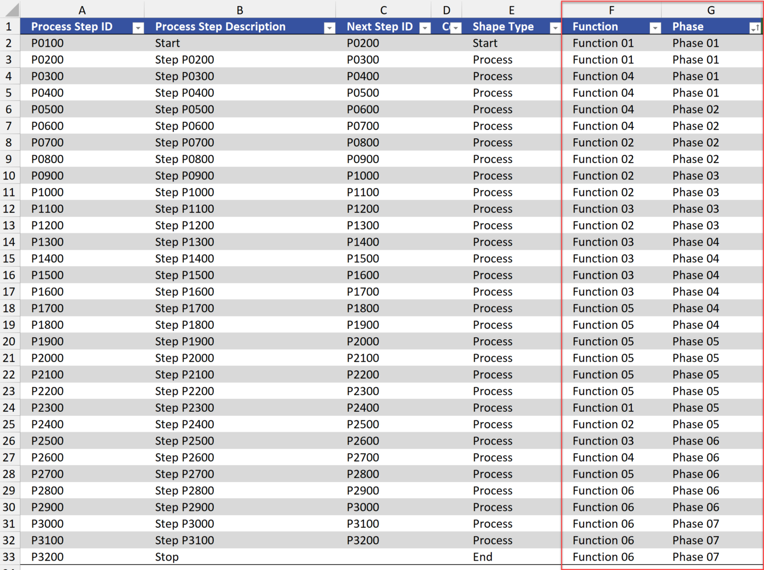 Optimize Visio Flowcharts: Swimlane Reordering Tips - bVisual