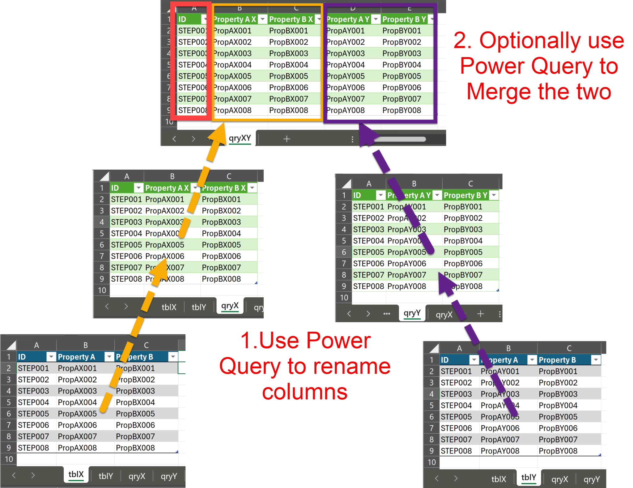 Merging Linked Data from Similar Tables - bVisual
